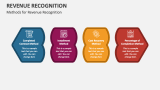 Revenue Recognition PowerPoint and Google Slides Template - PPT Slides