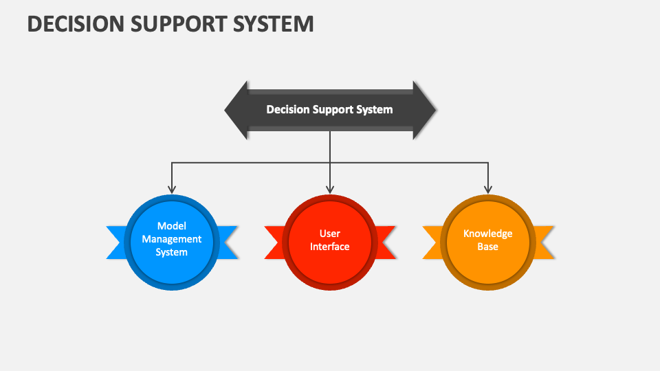 Decision Support System PowerPoint and Google Slides Template - PPT Slides Decision Support System PowerPoint and Google Slides Template - PPT Slides