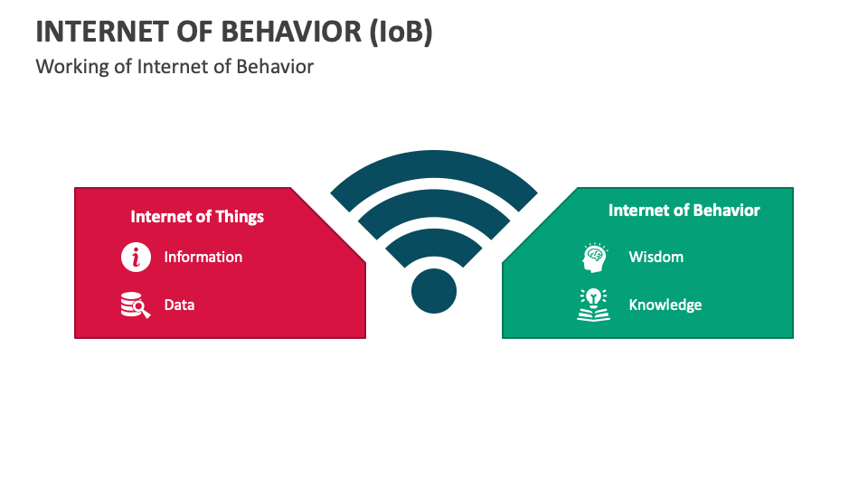 Internet of Behavior (IoB) PowerPoint and Google Slides Template - PPT ...