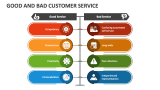 Good and Bad Customer Service PowerPoint Presentation Slides - PPT Template