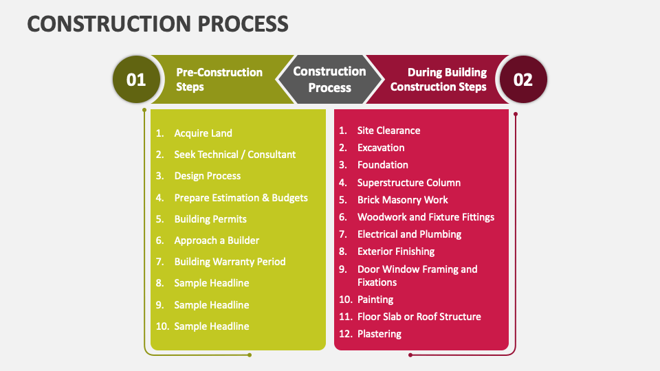Construction Process PowerPoint Presentation Slides - PPT Template