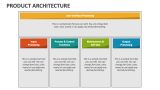 Product Architecture PowerPoint and Google Slides Template - PPT Slides