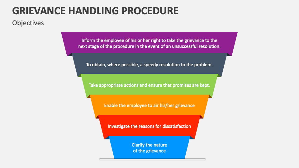 Grievance Handling Procedure PowerPoint and Google Slides Template ... Grievance Handling Procedure PowerPoint and Google Slides Template ...