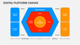 Digital Platform Canvas PowerPoint Presentation Slides - PPT Template