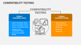 Compatibility Testing PowerPoint Presentation Slides - PPT Template