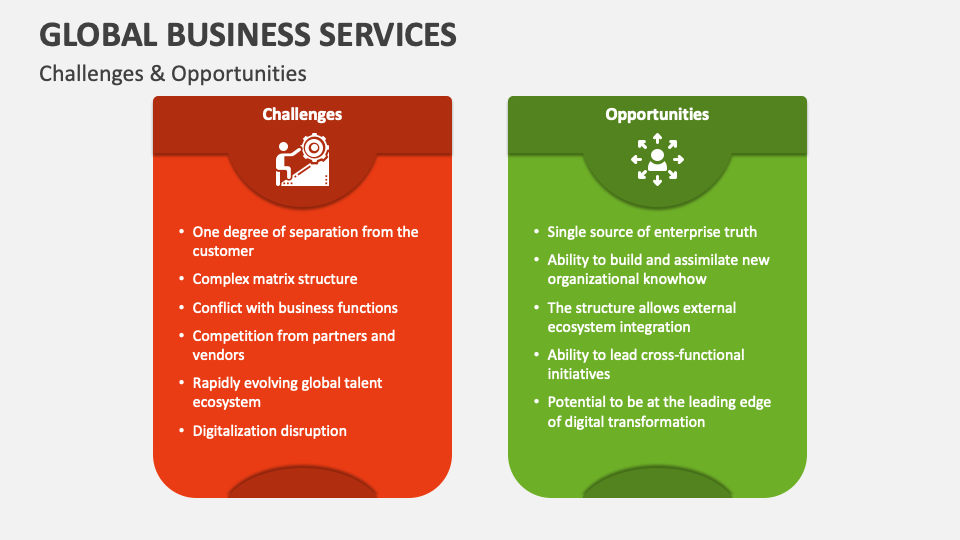 Global Business Services PowerPoint Presentation Slides - PPT Template