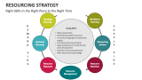 Resourcing Strategy PowerPoint and Google Slides Template - PPT Slides