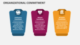 Organizational Commitment PowerPoint and Google Slides Template - PPT ...