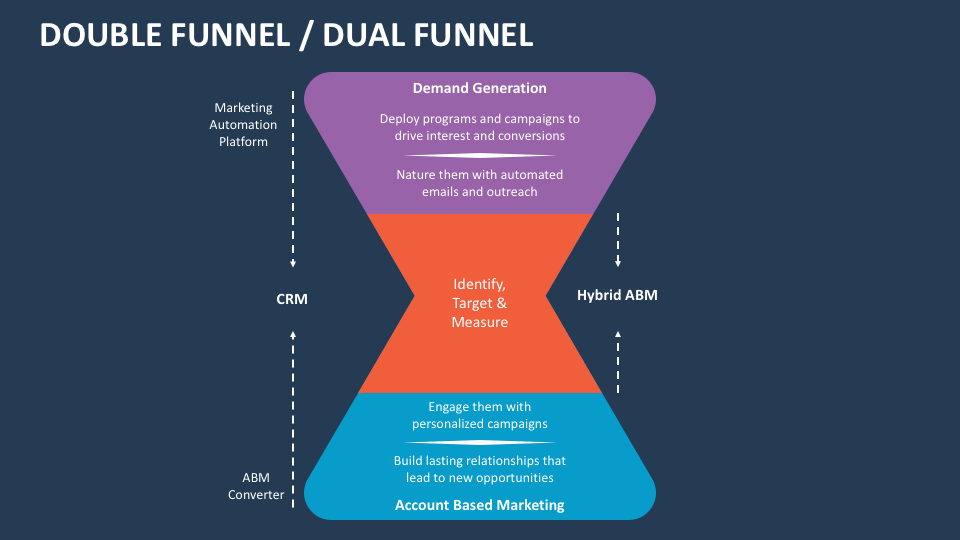 Double Funnel PowerPoint Presentation Slides - PPT Template