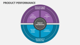 Product Performance PowerPoint and Google Slides Template - PPT Slides