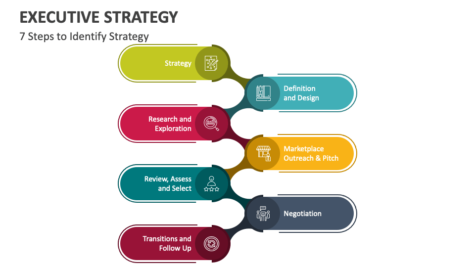 Executive Strategy PowerPoint Presentation Slides - PPT Template