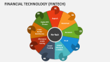 Financial Technology (FinTech) PowerPoint Presentation Slides - PPT ...