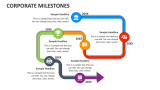 Corporate Milestones PowerPoint and Google Slides Template - PPT Slides
