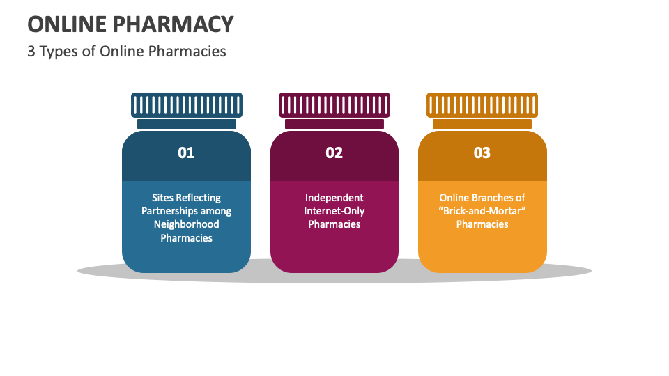 Online Pharmacy PowerPoint and Google Slides Template - PPT Slides