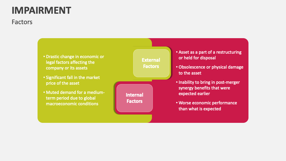 Impairment PowerPoint Presentation Slides - PPT Template