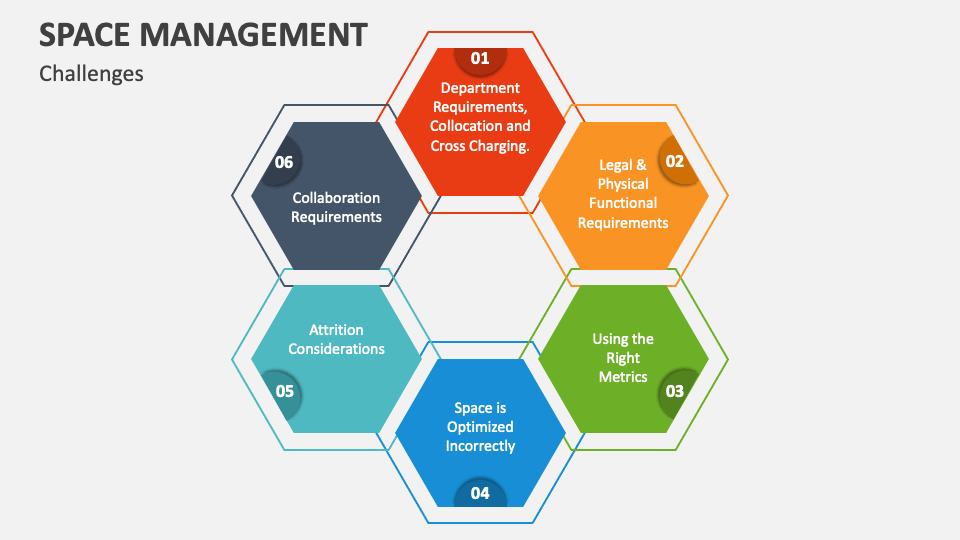 Space Management PowerPoint Presentation Slides - PPT Template