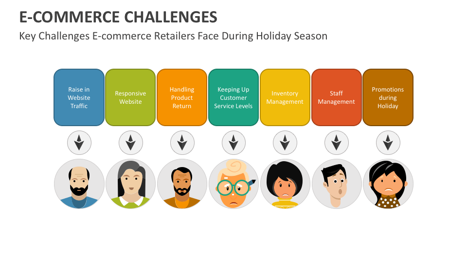 E-Commerce Challenges PowerPoint Presentation Slides - PPT Template
