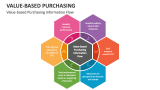 Value-Based Purchasing PowerPoint Presentation Slides - PPT Template
