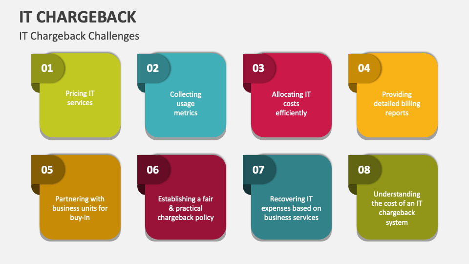 IT Chargeback PowerPoint Presentation Slides - PPT Template