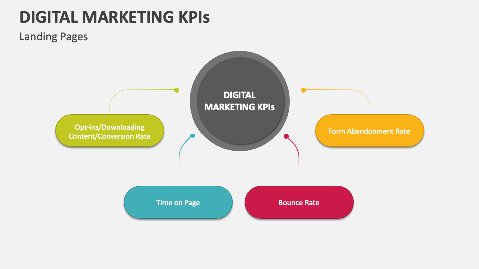 Digital Marketing KPIs PowerPoint Presentation Slides - PPT Template