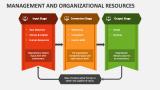 Management and Organizational Resources PowerPoint Presentation Slides ...