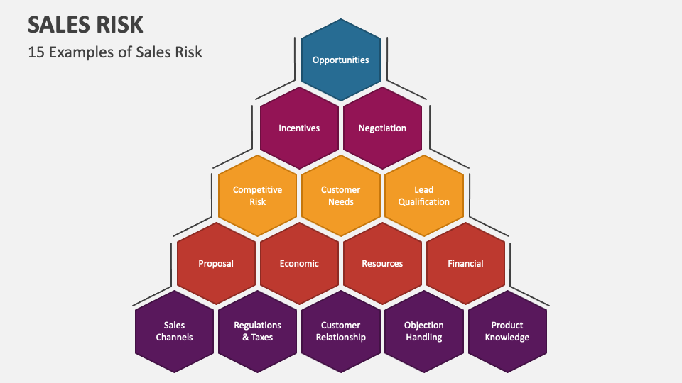 Sales Risk PowerPoint Presentation Slides - PPT Template