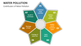 Water Pollution PowerPoint Presentation Slides - PPT Template