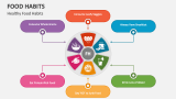 Food Habits PowerPoint and Google Slides Template - PPT Slides