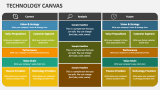 Technology Canvas PowerPoint Presentation Slides - PPT Template