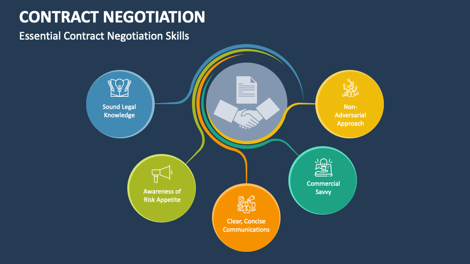 Contract Negotiation PowerPoint and Google Slides Template - PPT Slides
