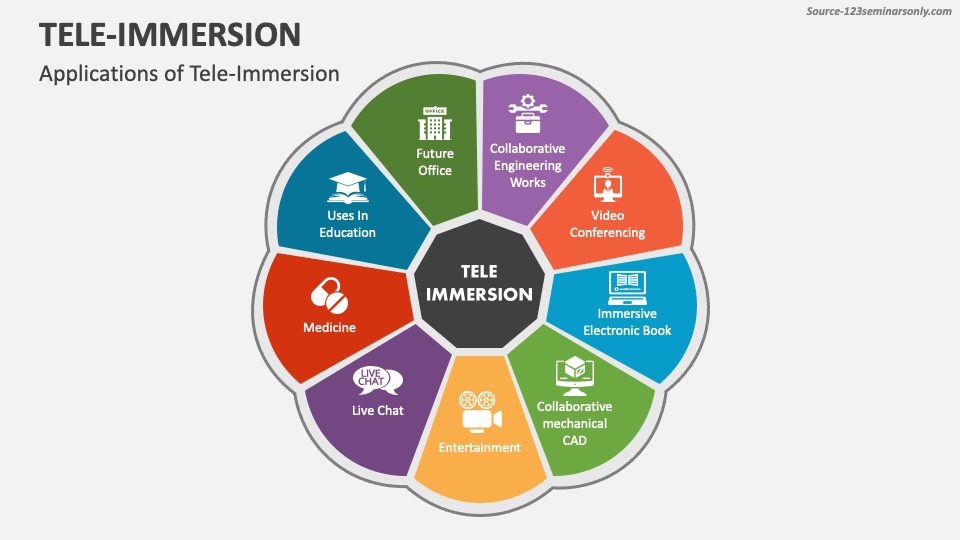 Tele-Immersion PowerPoint and Google Slides Template - PPT Slides