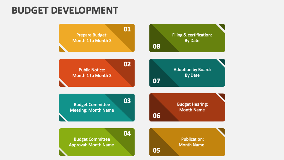 Budget Development PowerPoint and Google Slides Template - PPT Slides