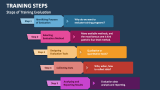Training Steps PowerPoint Presentation Slides - PPT Template
