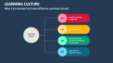 Learning Culture PowerPoint Presentation Slides - PPT Template