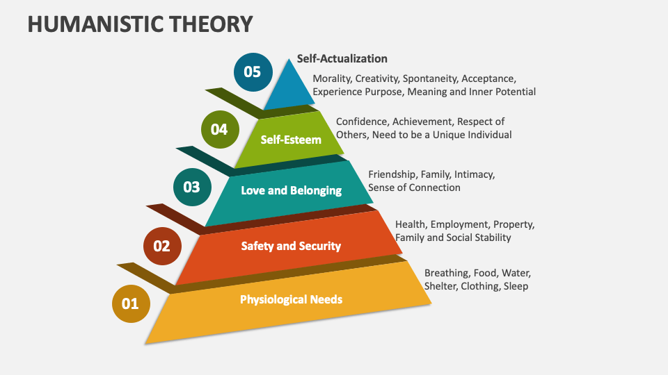 Humanistic Theory PowerPoint and Google Slides Template - PPT Slides Humanistic Theory PowerPoint and Google Slides Template - PPT Slides