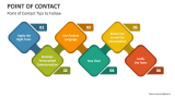 Point of Contact PowerPoint and Google Slides Template - PPT Slides