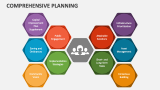 Comprehensive Planning PowerPoint and Google Slides Template - PPT Slides