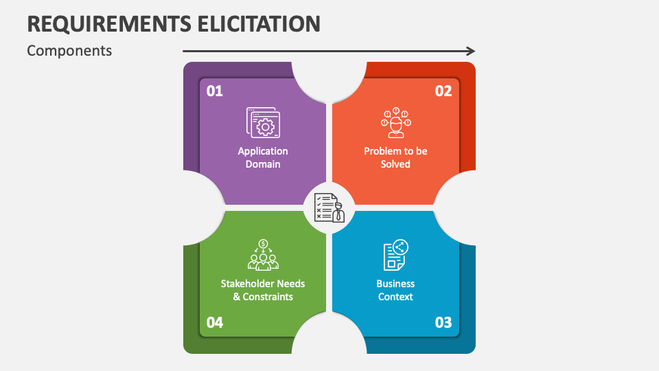 Requirements Elicitation PowerPoint Presentation Slides - PPT Template Requirements Elicitation PowerPoint Presentation Slides - PPT Template