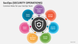 SecOps (Security Operations) PowerPoint Presentation Slides - PPT Template