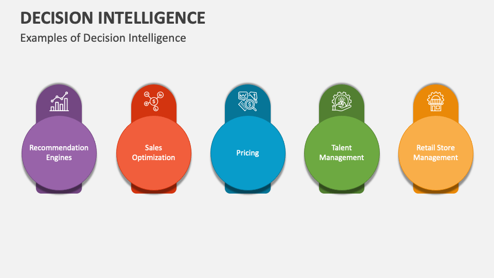 Decision Intelligence PowerPoint and Google Slides Template - PPT Slides