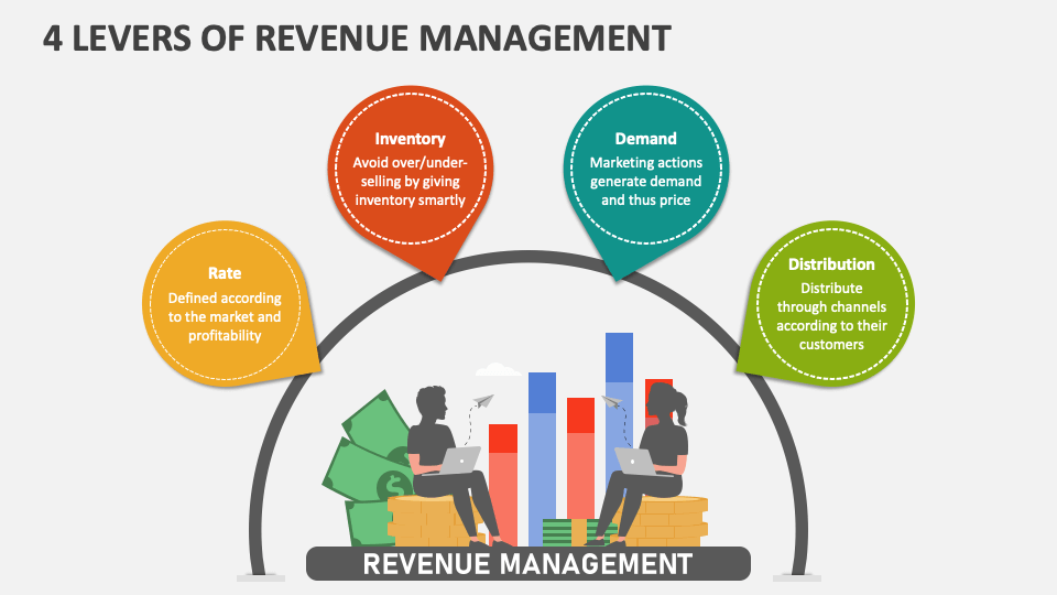 4 Levers of Revenue Management PowerPoint and Google Slides Template ...