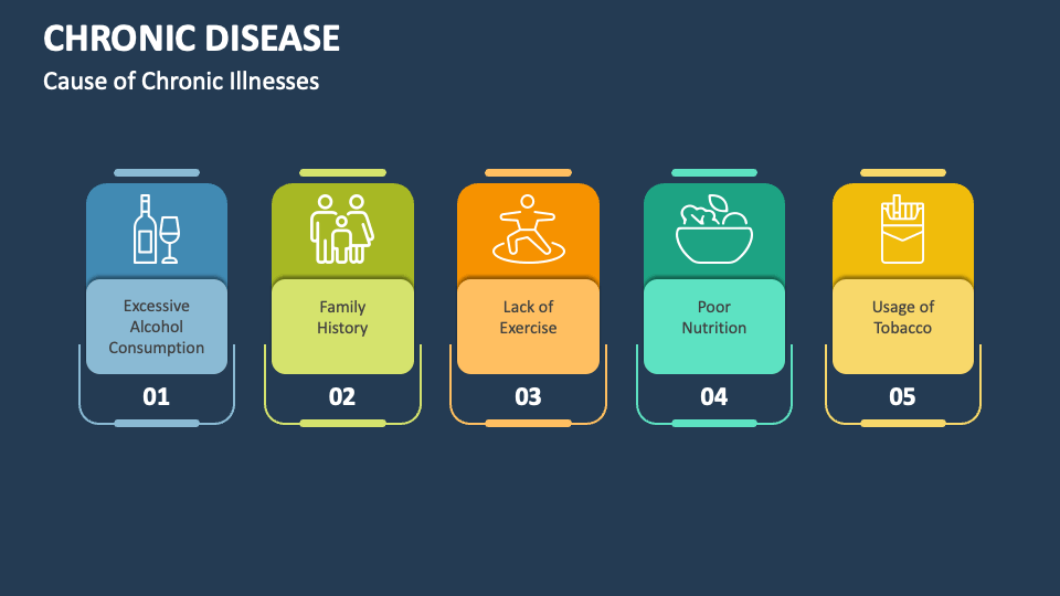 Chronic Disease PowerPoint Presentation Slides - PPT Template