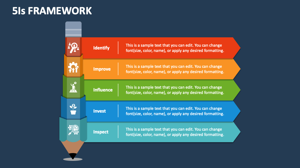 5Is Framework PowerPoint and Google Slides Template - PPT Slides