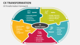 CX Transformation PowerPoint Presentation Slides - PPT Template