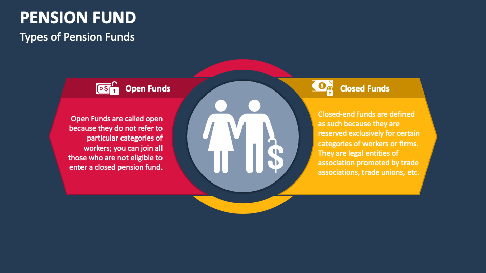 Pension Fund PowerPoint and Google Slides Template - PPT Slides