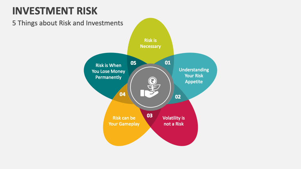 Investment Risk PowerPoint and Google Slides Template - PPT Slides