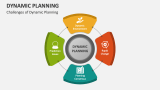Dynamic Planning PowerPoint and Google Slides Template - PPT Slides