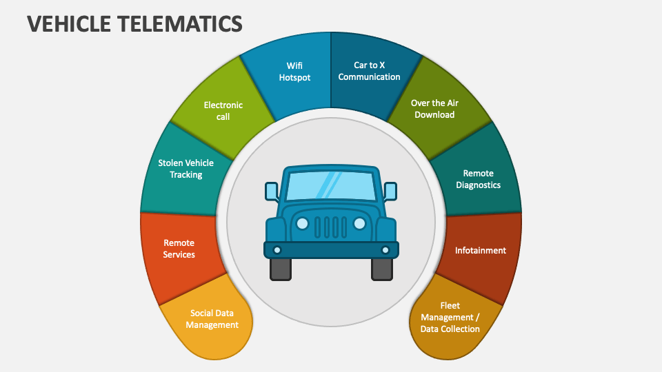 Vehicle Telematics PowerPoint and Google Slides Template - PPT Slides