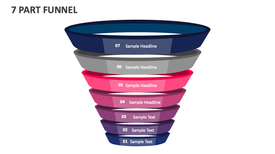 Free 7 Part Funnel PowerPoint and Google Slides Template - PPT Slides
