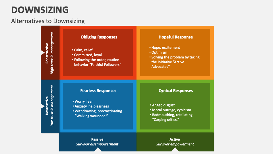 Downsizing PowerPoint and Google Slides Template - PPT Slides